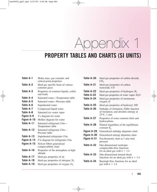 Antoine coefficient table | PDF