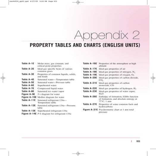 Tabel Sifat-Sifat Thermodinamika Uap Air | PDF