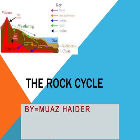 The rock cycle | PPT