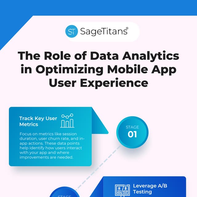 "The Role of Data Analytics in Optimizing Mobile App User Experience?" | PDF