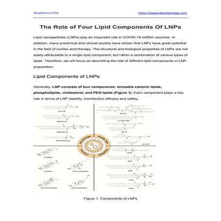 The Role of Four Lipid Components Of LNPs.pdf