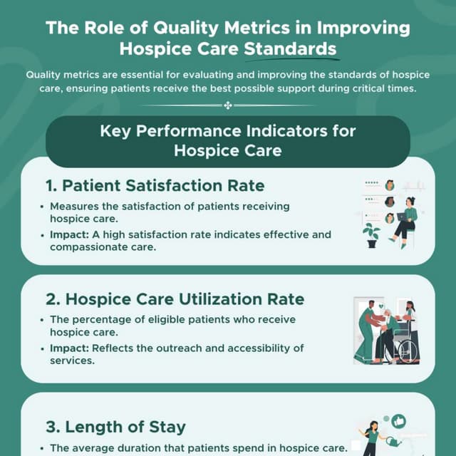 The Role of Quality Metrics in Improving Hospice Care Standards | PDF