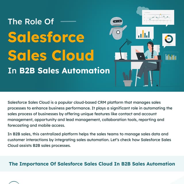Salesforce Sales Cloud Presentation by Fexle Services | PPTX