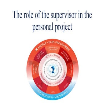 The role of the project supervisor.pptx