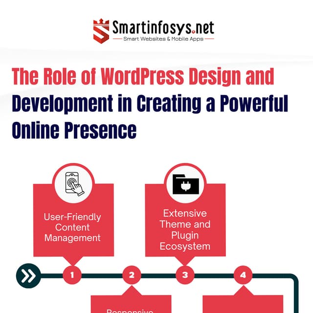 The Role of WordPress Design and Development in Creating a Powerful ...