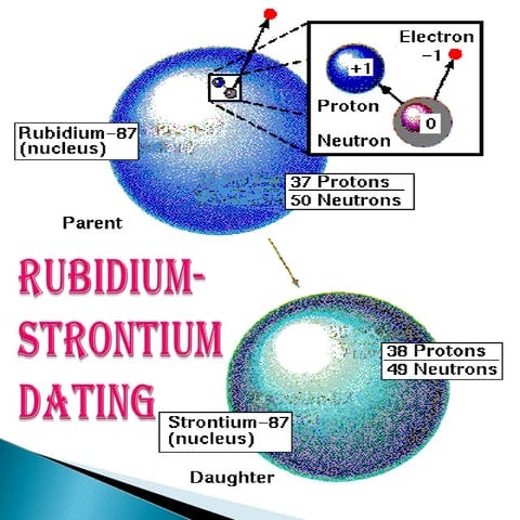 The rubidium strontium dating | PPT