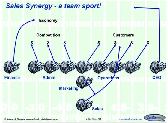 The Sales Coach Grow Model | PDF