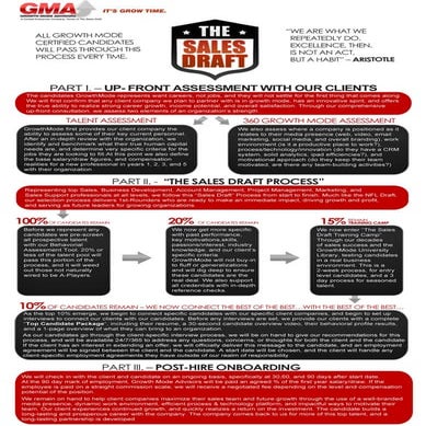 The salesdraft | PDF