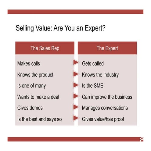 The Sales Rep vs The Sales Expert | PPT