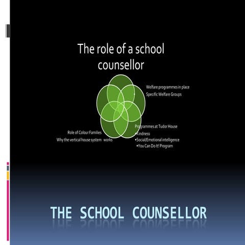 The School Counsellor | PPT