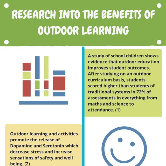 The research behind the benefits of outdoor learning | PDF