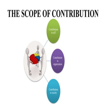 The Scope of Contribution | PPTX
