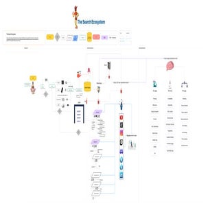 The Search ecosystem | PDF