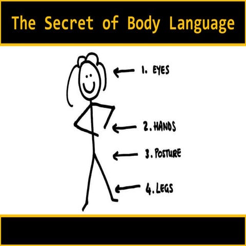 The secret of body language | PPTX