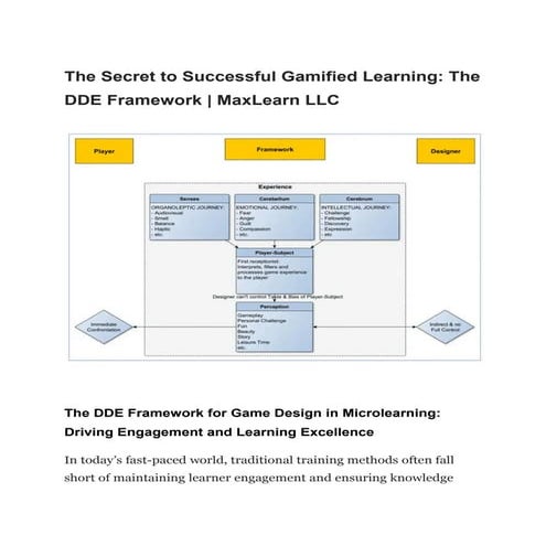 The Secret to Successful Gamified Learning_ The DDE Framework ...