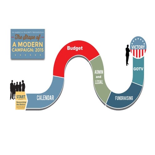 The Shape of a Modern Campaign | PDF