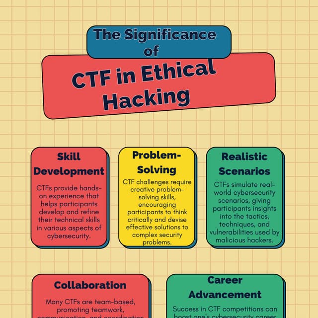 The Significance Of Ctf In Ethical Hacking Pdf