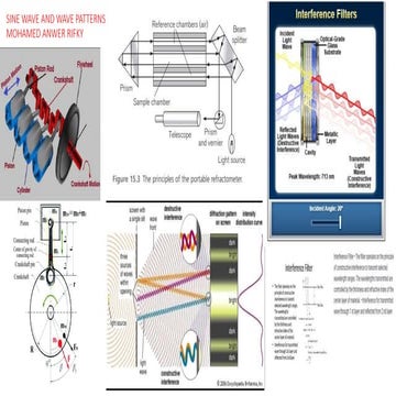 The Sine Wave and Wave Patterns 1[Autosaved].pptx