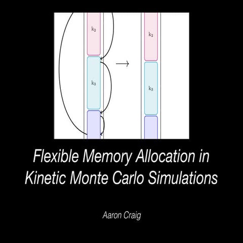 Flexible Memory Allocation in Kinetic Monte Carlo Simulations | PPT