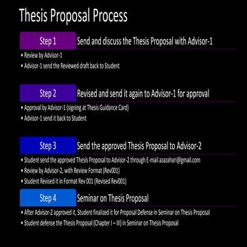 Thesis_Proposal_Process.pdf