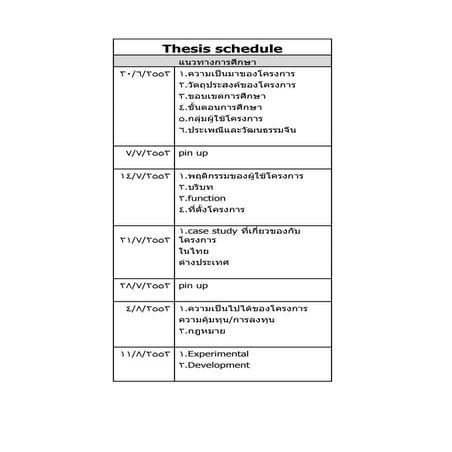 Thesis schedule | DOC