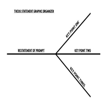 ThesisStatementGraphicOrganizersInformativeExplanatoryWriting-1.pdf