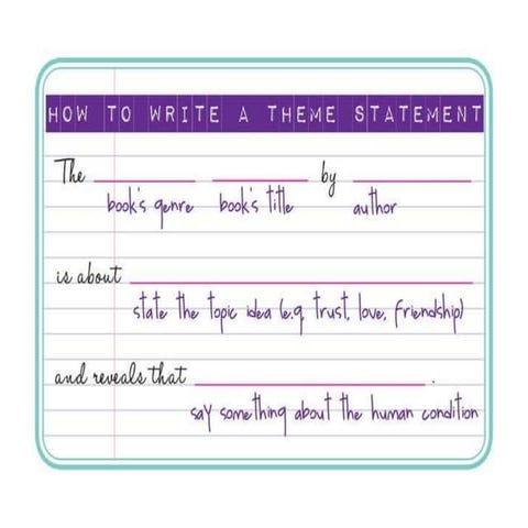 Thesis statement mad lib | PPTX