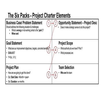 The Project Charter Elements for Project | PPT