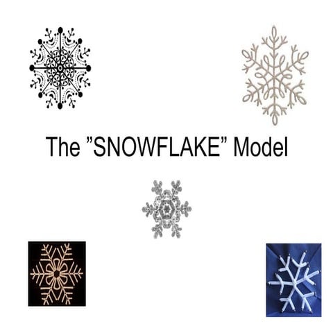 The snowflake model | PPT