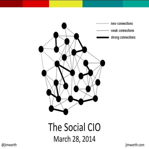 The Social CIO as presented to SIM NJ CIO Roundtable Breakfast | PPT