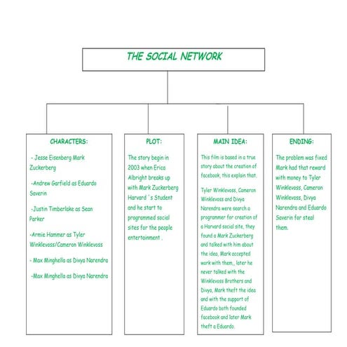 The social network | PPT