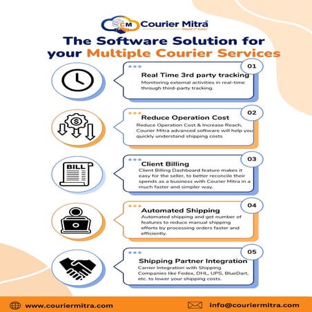 The Software Solution for your Multiple courier Services.pdf