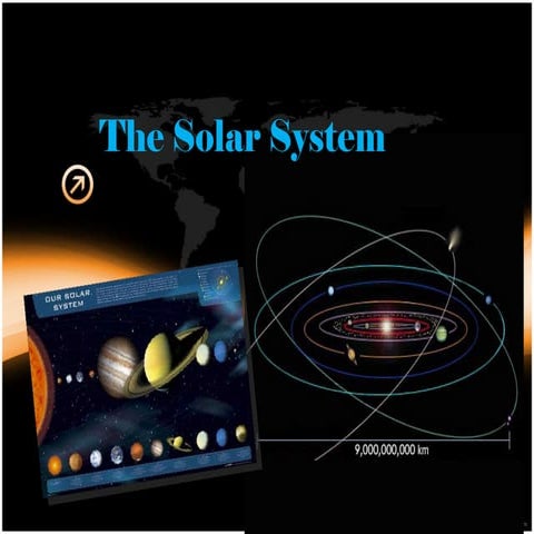 The solar system new | PPT