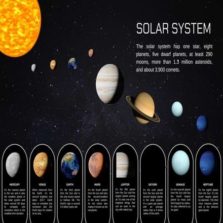 The Solar System Poster.pptx Presentation | PPTX
