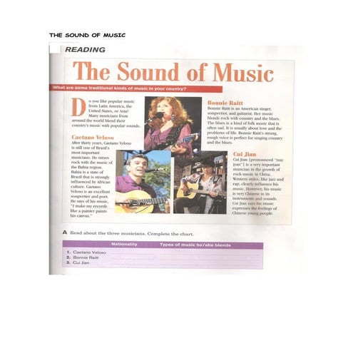 The Sound of Music | DOC