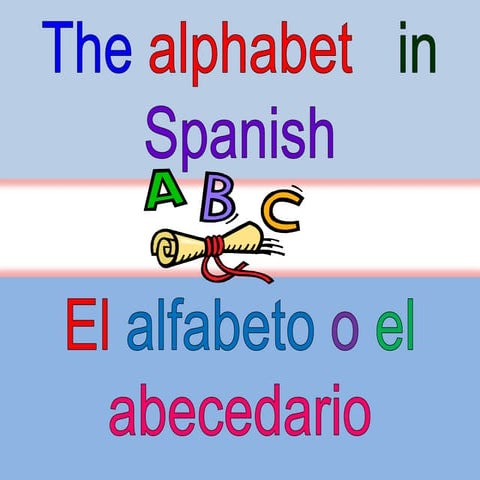 El Abecedario Spanish Alphabet Editable In Google Drive Spanish For