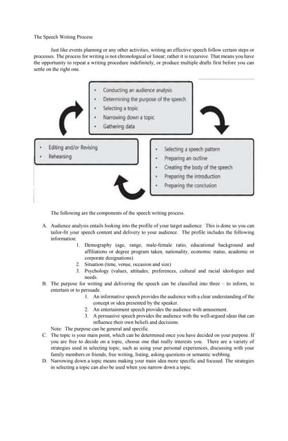 Oral Communication-Lesson 12-Principles of Effective speech writing.pptx