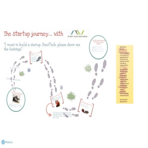 The startup journey with start tech ventures | PDF