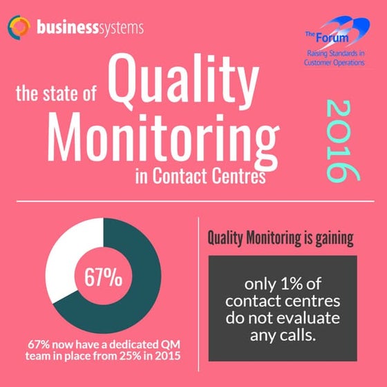 The State of Workforce Management in 2017 Infographic | PDF