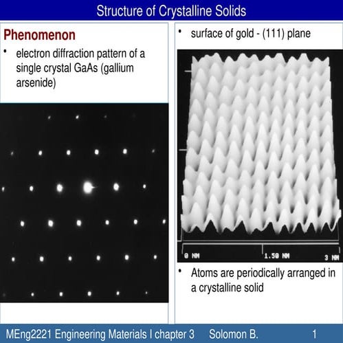 The crystal structure of solid materials.pptx