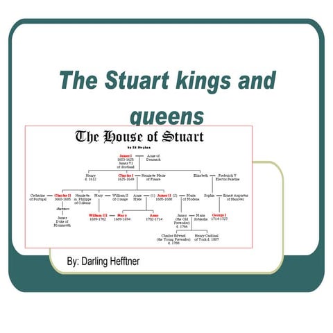 The Stuart Kings And Queens | PPT
