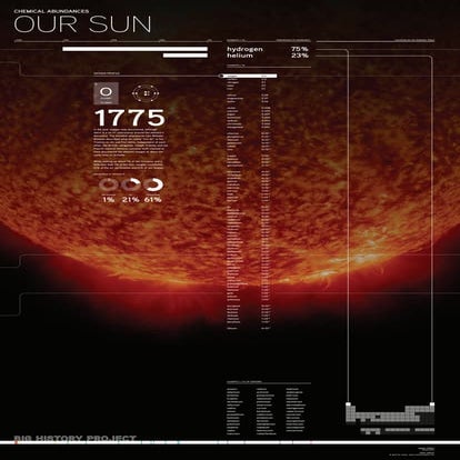 The Sun infographic | PDF