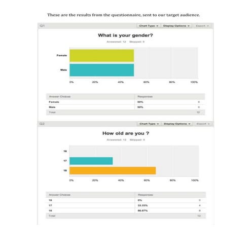 The survey monkey graphs | DOCX
