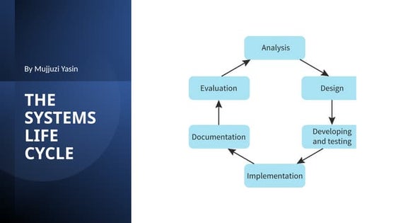 IGCSE ICT - The Systems Life Cycle - Ajiro Tech | PDF | Computing ...