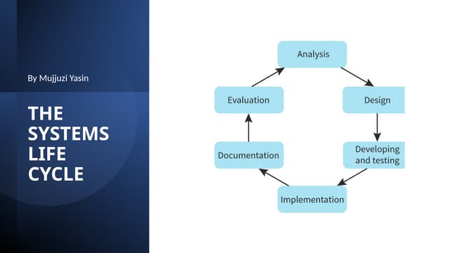 IGCSE ICT - The Systems Life Cycle - Ajiro Tech | PDF