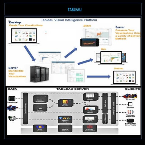 TABLEAU for Beginners | PDF