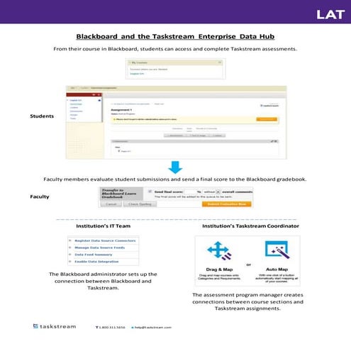The taskstream enterprise data hub blackboard | PDF