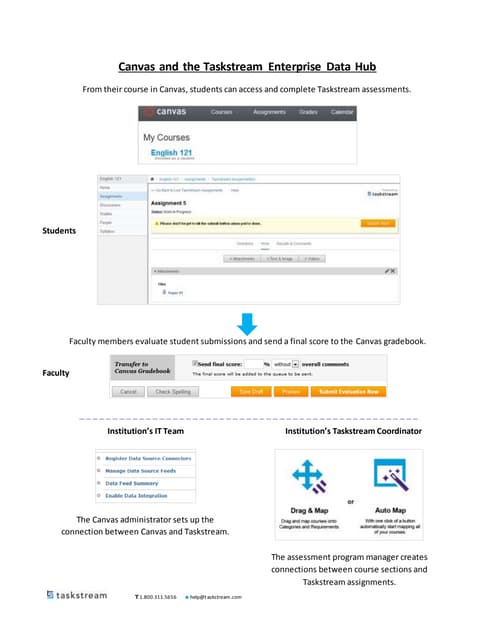 The taskstream enterprise data hub blackboard | PDF