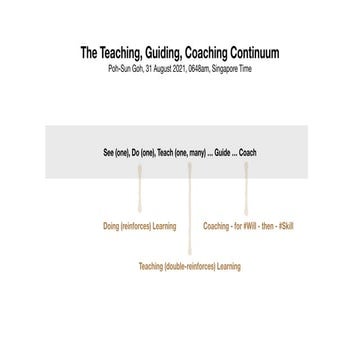 The Teaching, Guiding, Coaching Continuum | PDF