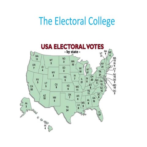 Electoral college | PPT